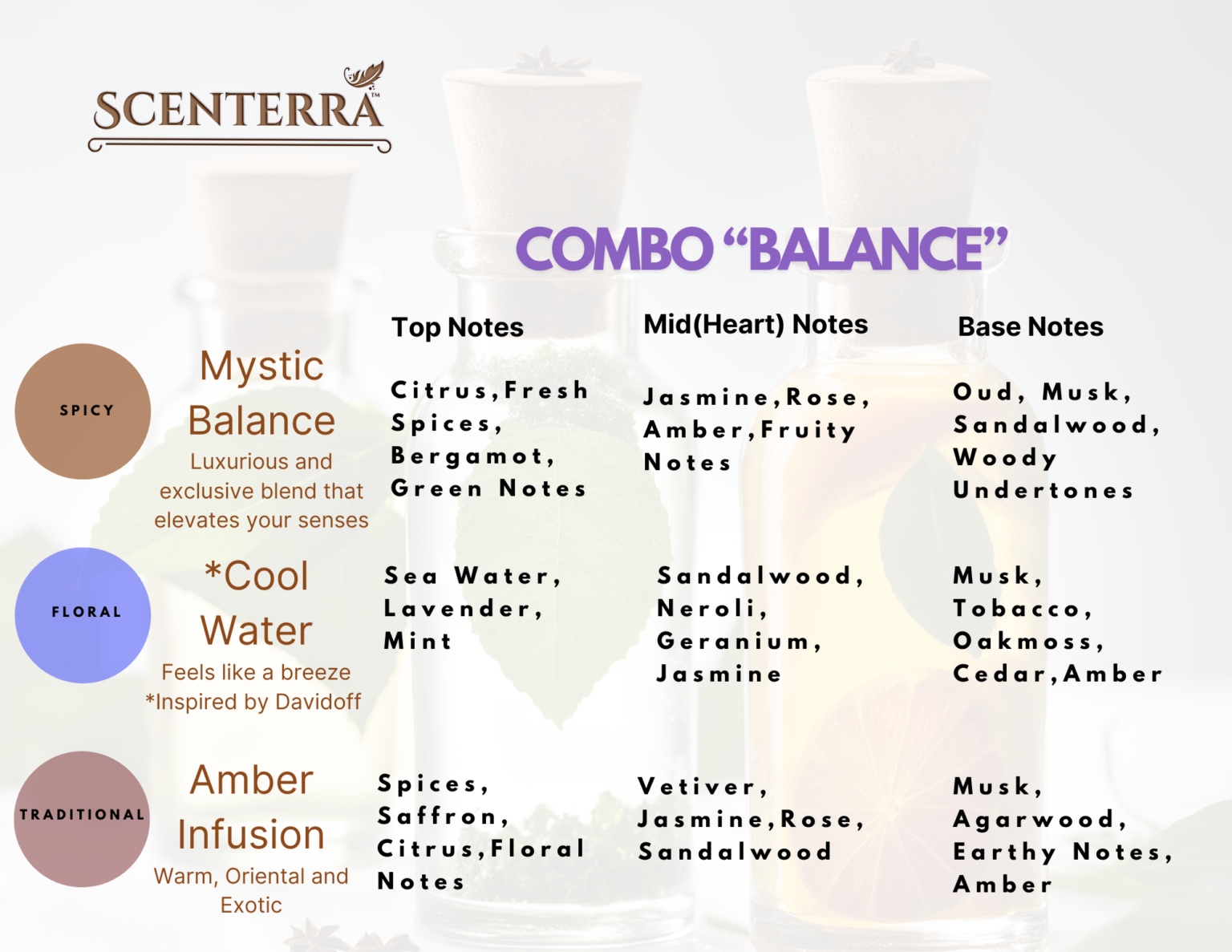 Combo Balance | Scenterra