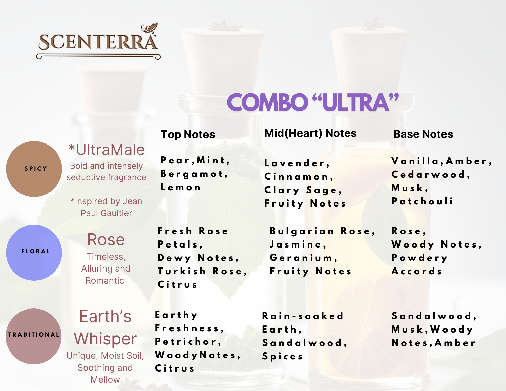 Combo Ultra - Scenterra